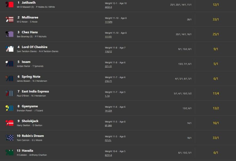 Betting Odds Explained - How Odds Work - Odds Made Easy